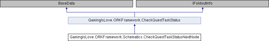 Ork Framework Gamingisloveorkframeworkschematicscheckquesttaskstatusnextnode Class Reference