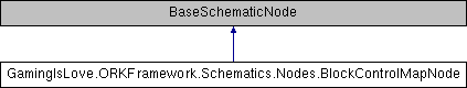 ORK Framework: GamingIsLove.ORKFramework.Schematics.Nodes.BlockControlMapNode Class Reference