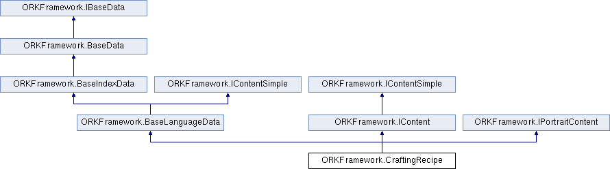 Ork Framework Orkframeworkcraftingrecipe Class Reference