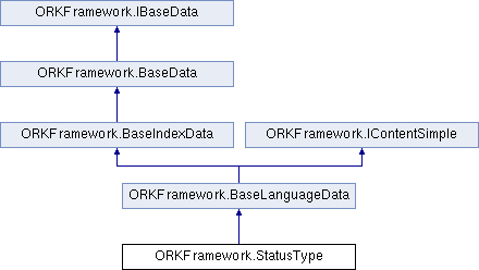 ORK Framework: ORKFramework.StatusType Class Reference