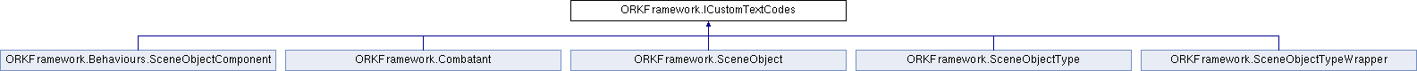 Ork Framework Orkframeworkicustomtextcodes Interface Reference