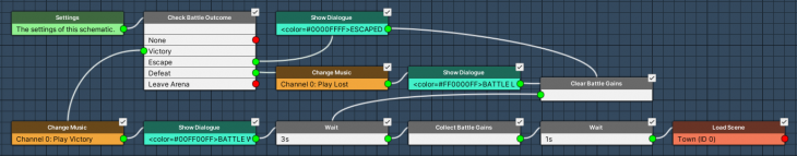 05 Battle Start, End & Phase Schematics - RPG Editor: ORK Framework