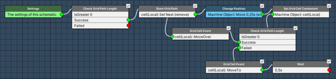 Grid Movement - RPG Editor: ORK Framework